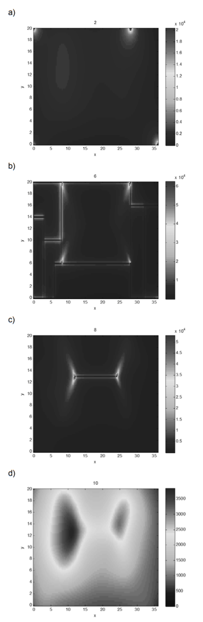 Analysis of Lightning Current Distribution in the Lightning Protection ...