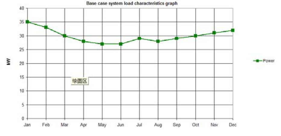 Feasibility Analyses of Hybrid Wind-PV-Battery Power System in ...