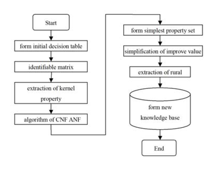 Research of the Fault Location Method of Distribution Network – Power ...