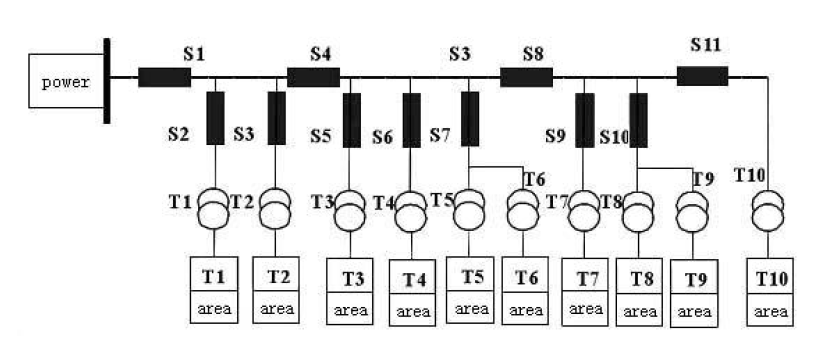 Research of the Fault Location Method of Distribution Network – Power ...