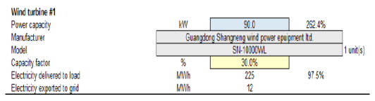 Feasibility Analyses of Hybrid Wind-PV-Battery Power System in ...
