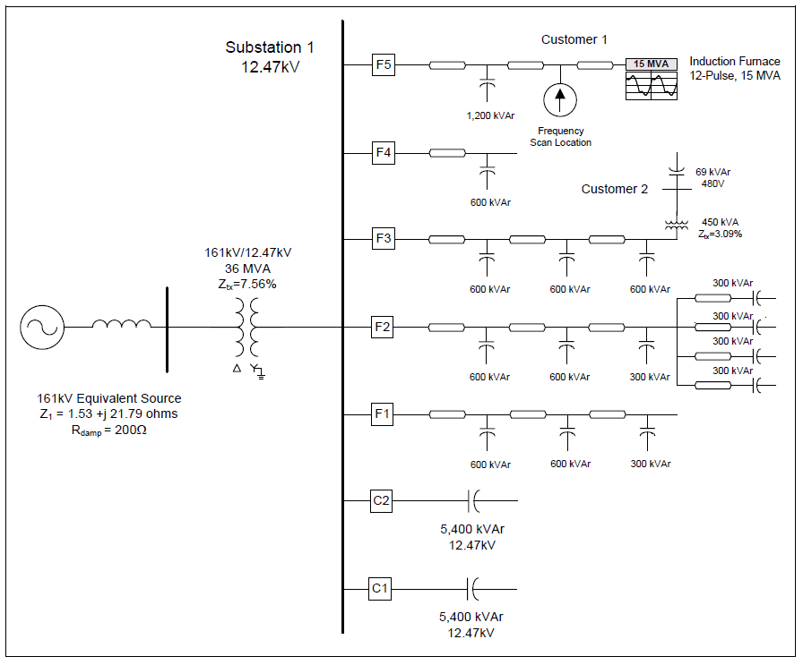 Distribution Substation Capacitor Bank Evaluation – Power Quality Blog