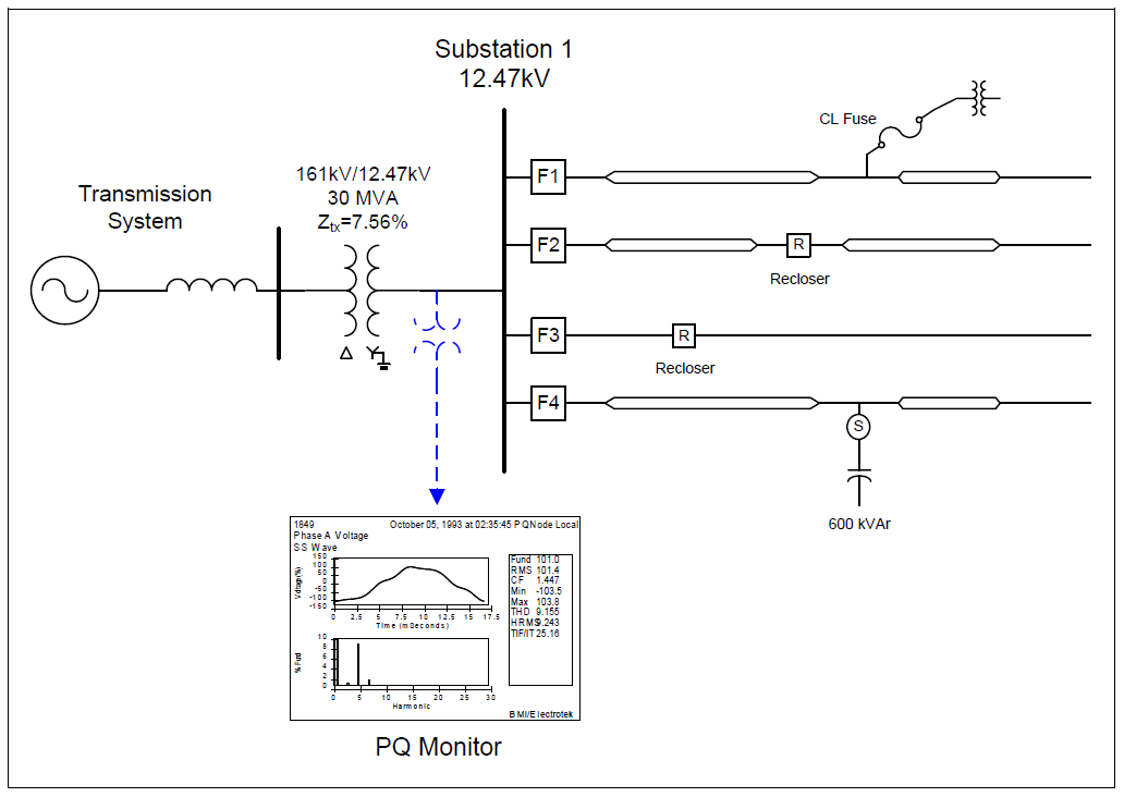 Distribution Substation Harmonic Measurement Data Evaluation – Power ...