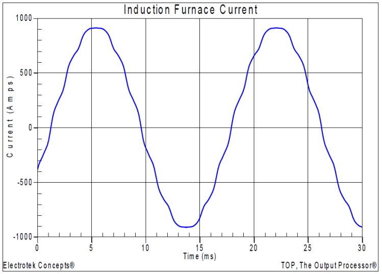Distribution Substation Capacitor Bank Evaluation – Power Quality Blog