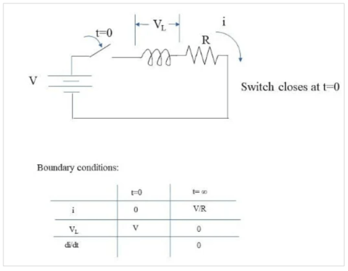Inductors in Series – Power Quality Blog