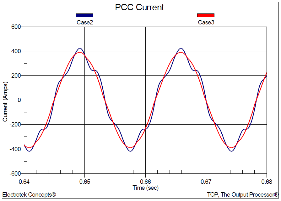 Distribution Feeder Resonance and Harmonic Filter Evaluation – Power ...