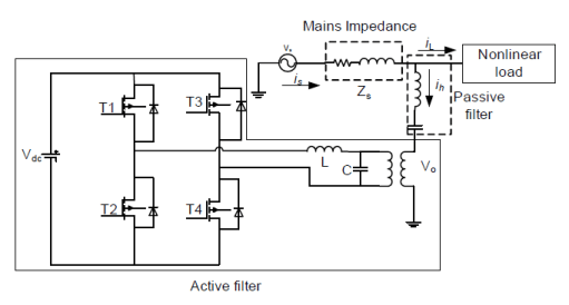 Harmonics Generation, Propagation and Purging Techniques in Non-Linear ...