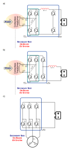On / Off – Board Chargers for Electric Vehicles – Power Quality Blog