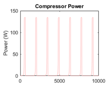 Enhancing of a DC Air-Conditioning System Based on Solar Power ...