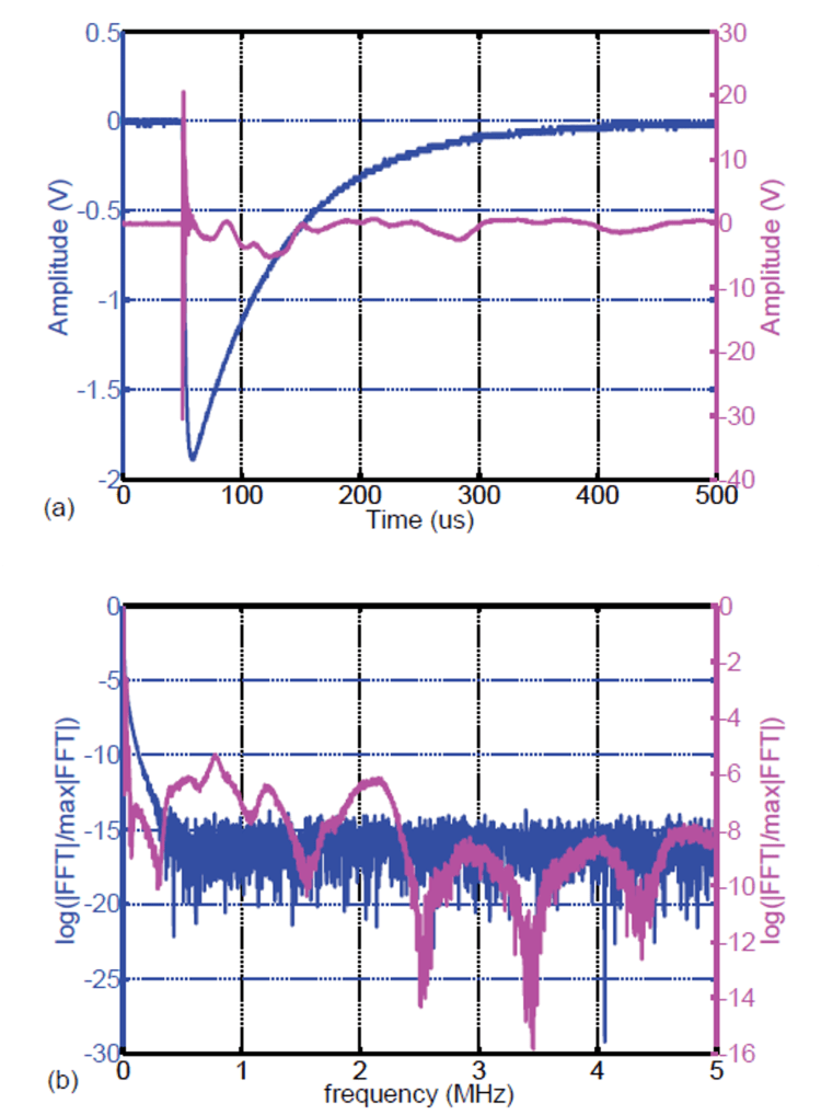 Study on a New Method for Overvoltage Measurement using CVT – Power ...