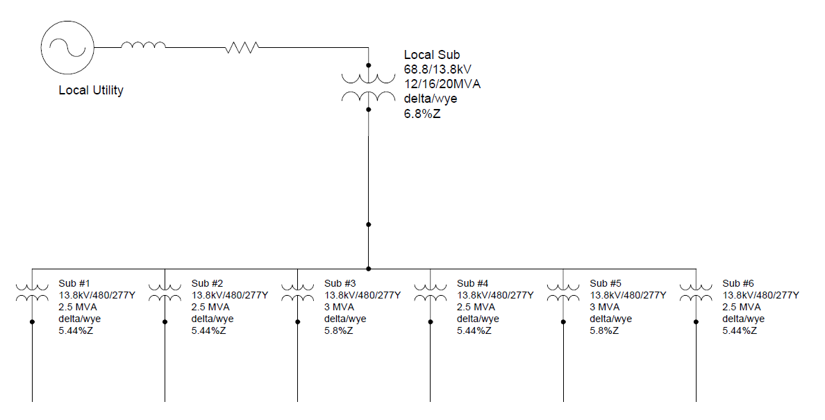 Harmonic Evaluation at an Industrial Facility – Power Quality Blog