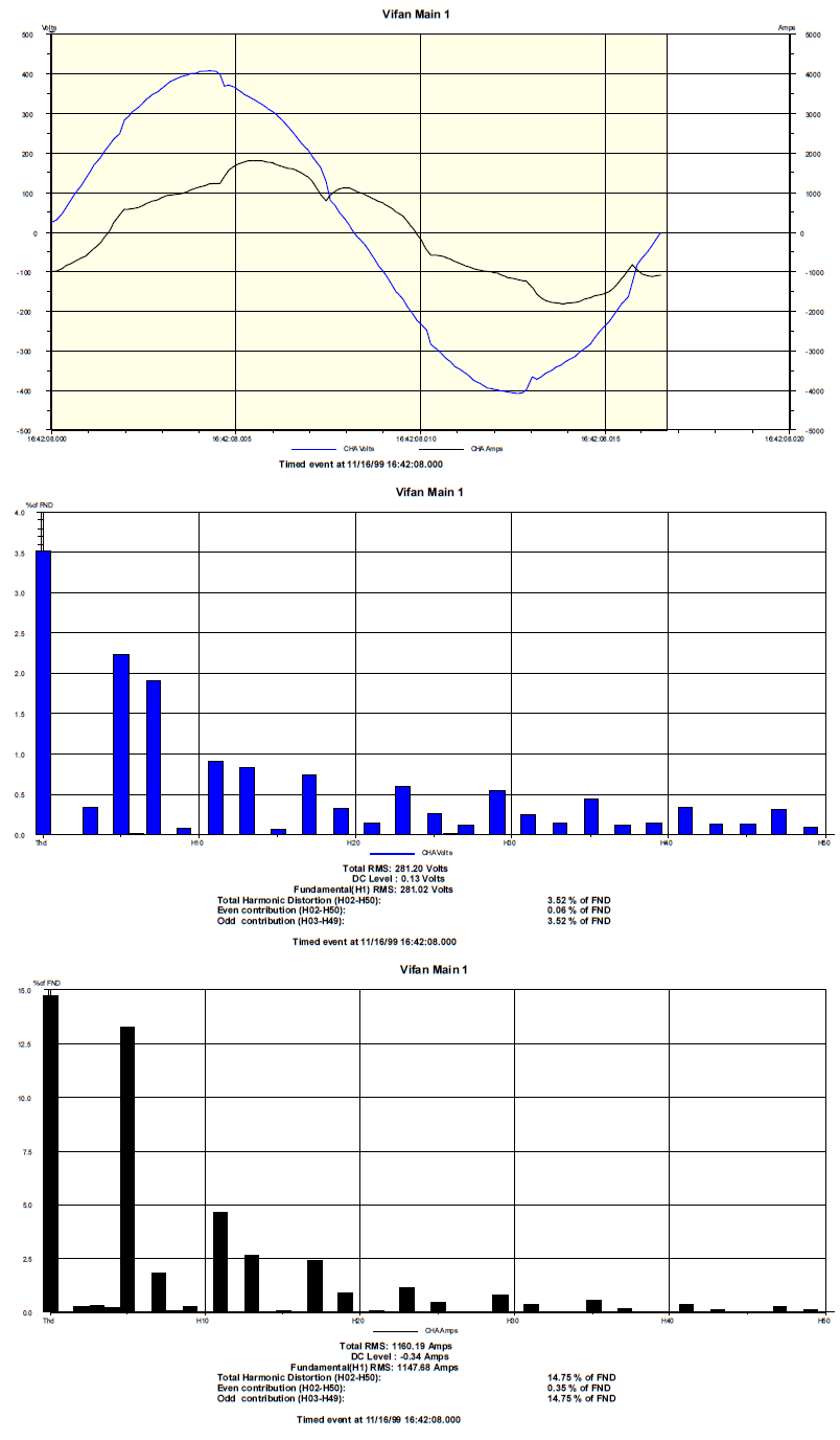 Harmonic Evaluation at an Industrial Facility – Power Quality Blog