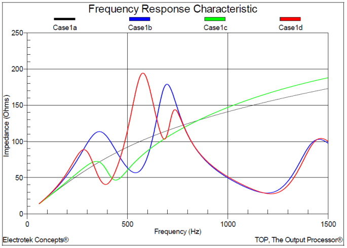 Harmonic Resonance Evaluation for Feeder and Substation Capacitor Banks ...