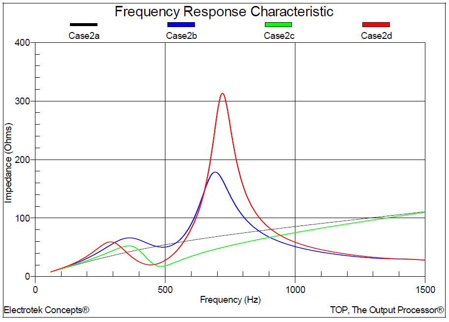 Harmonic Resonance Evaluation for Feeder and Substation Capacitor Banks ...