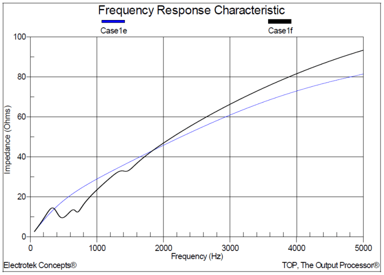 Effect of Distribution Feeder Loading on Harmonic Resonance – Power ...