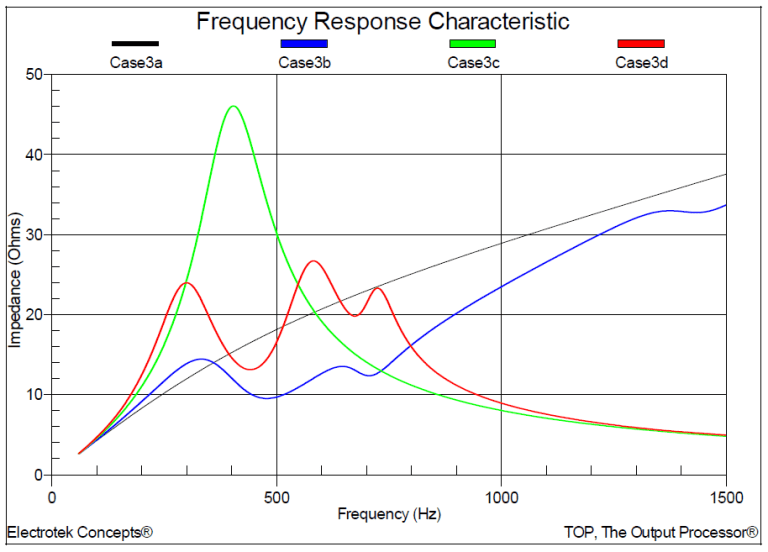 Harmonic Resonance Evaluation for Feeder and Substation Capacitor Banks ...