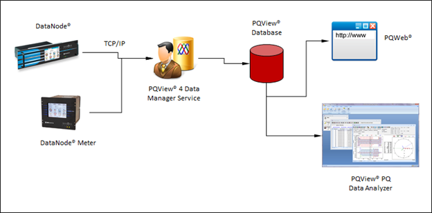PQView Software System – Power Quality Blog