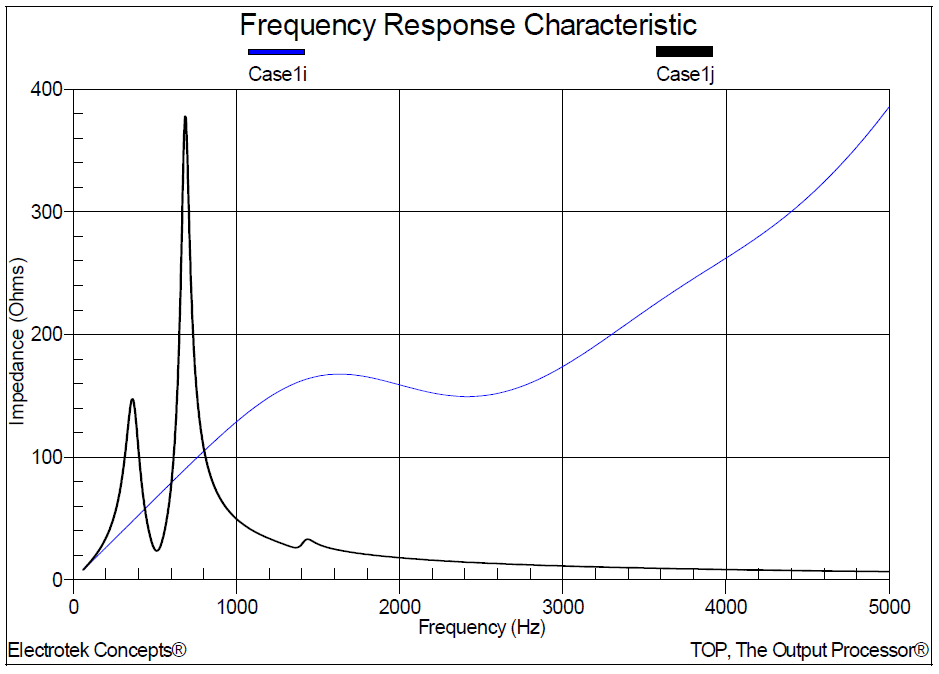 Effect of Distribution Feeder Loading on Harmonic Resonance – Power ...