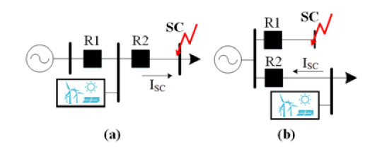 Impact of Renewables on Relay Protection Operation – Power Quality Blog