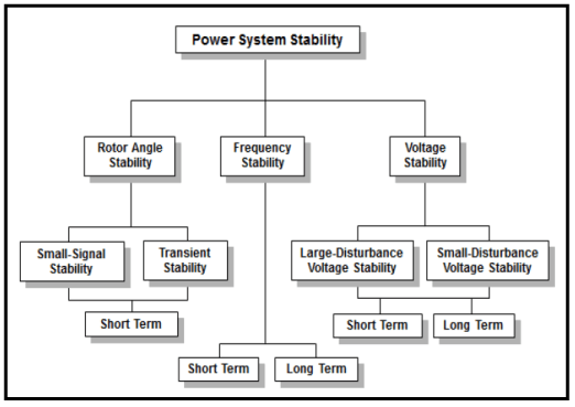 Effect of Grid-Connected Photovoltaic Systems on Static and Dynamic ...