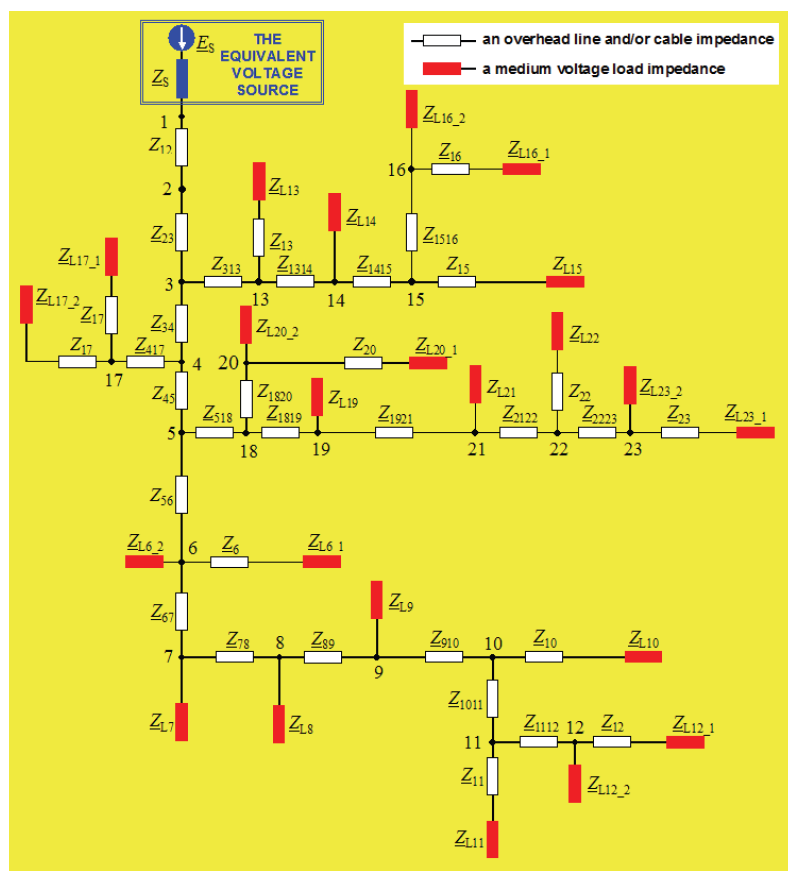 Application of Genetic Algorithm for Optimal Placement of Wind Generators in the MV Power Grid ...