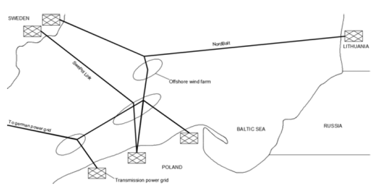 Cable Links Designing in HVAC and HVDC Submarine Power Grids – Selected ...