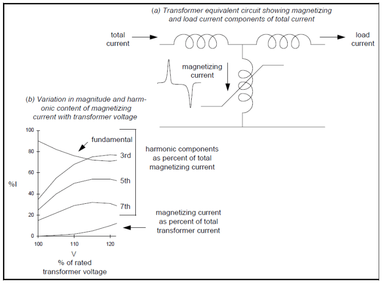 General Reference – Effects of Harmonics at Industrial Facilities ...