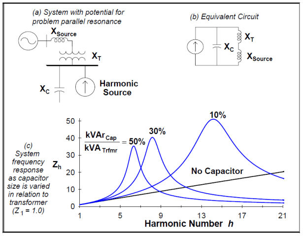 General Reference – Effects of Harmonics at Industrial Facilities ...