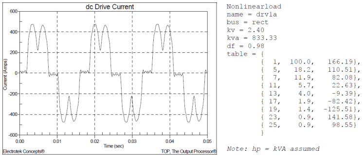 Harmonic Current Cancellation Evaluation – Power Quality Blog