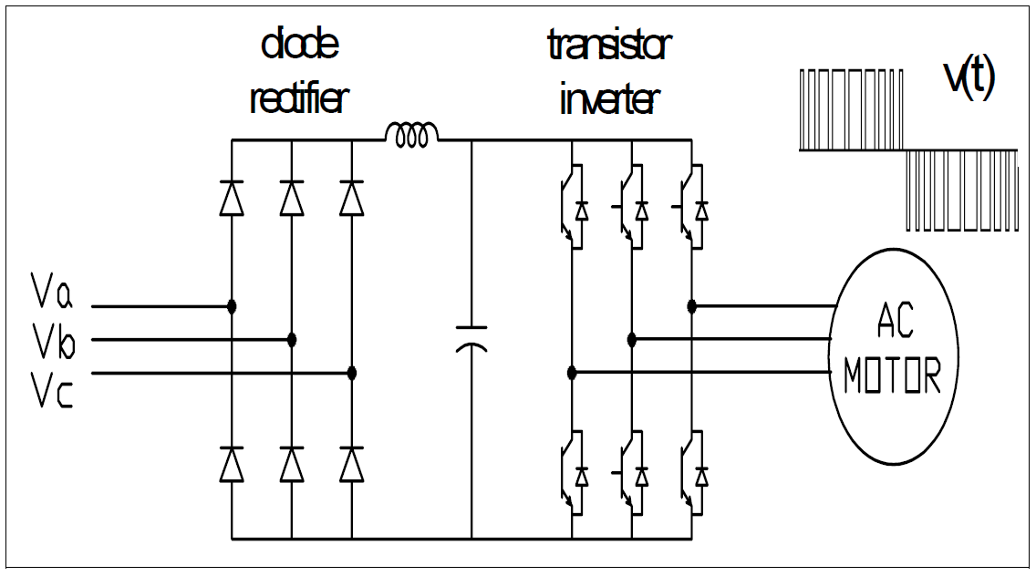 General Reference – Effects of Harmonics at Industrial Facilities ...