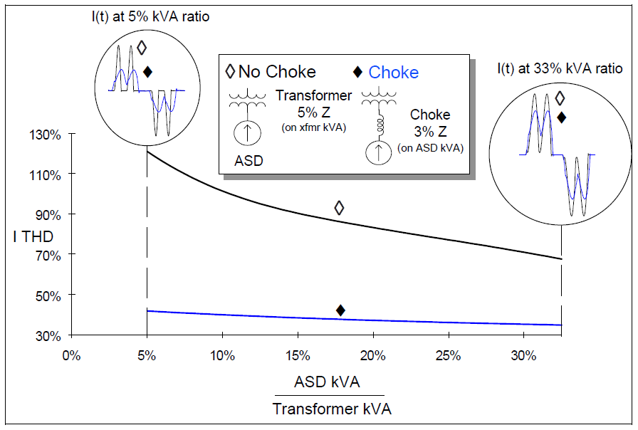 General Reference – Effects of Harmonics at Industrial Facilities ...