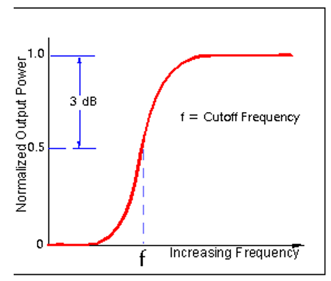 How High Voltage PTs (VTs) and CTs Limit the Input to PQ Voltage ...