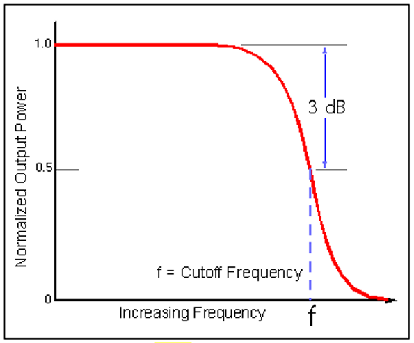 How High Voltage PTs (VTs) and CTs Limit the Input to PQ Voltage ...