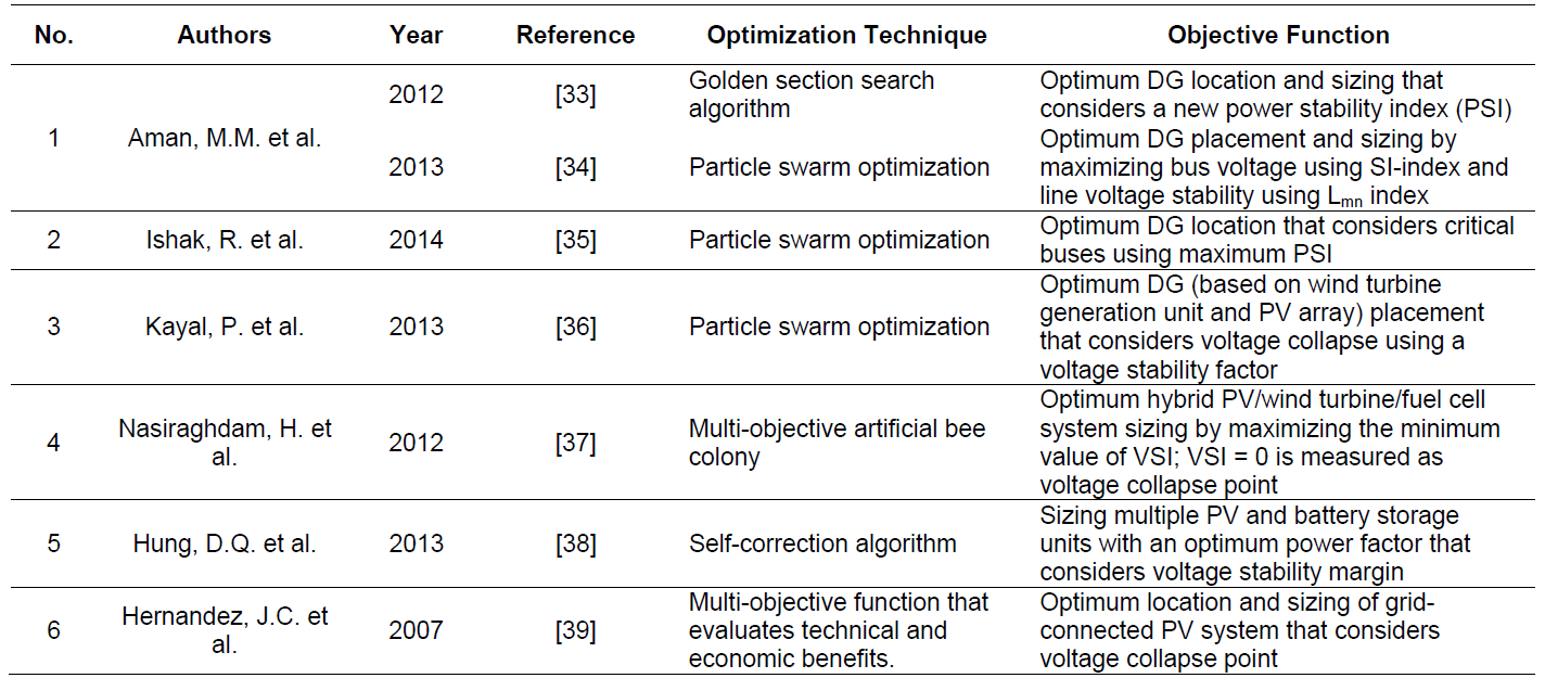 Effect of Grid-Connected Photovoltaic Systems on Static and Dynamic Voltage Stability with ...