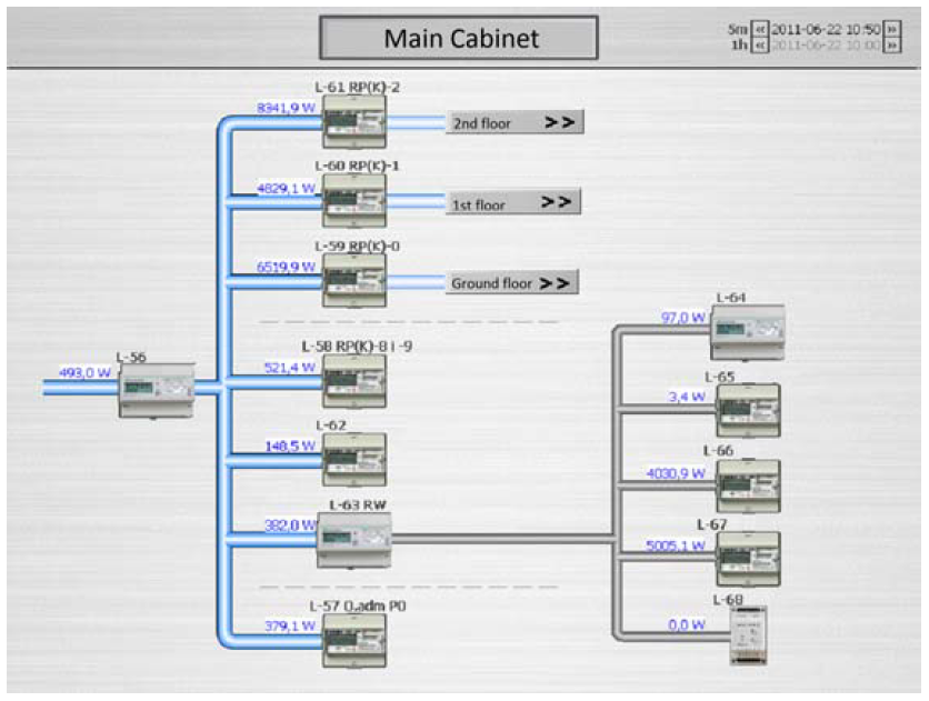 Active Consumers in Smart Grid Systems – Applications of the Building ...