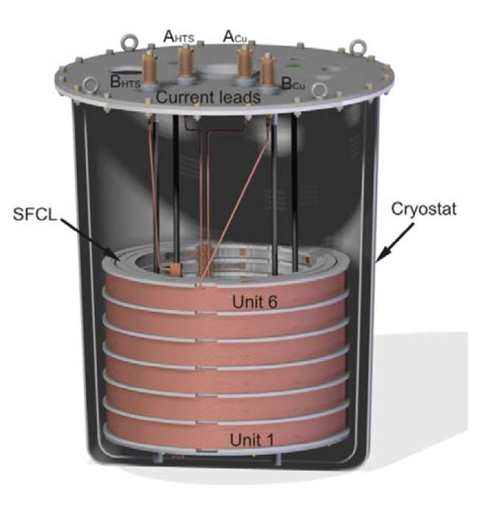 The Coreless Superconducting Fault Current Limiter 15 kV 140 A – Power Quality Blog