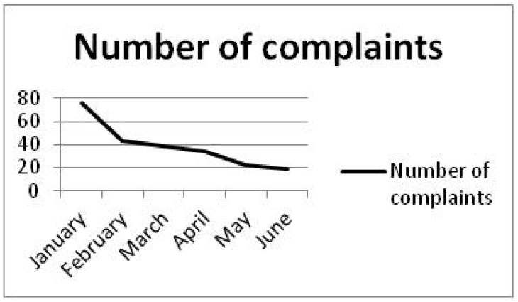 Analysis of Measured Data at the Point of Complaints to Power Quality ...