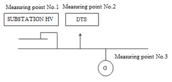 Analysis of Measured Data at the Point of Complaints to Power Quality ...