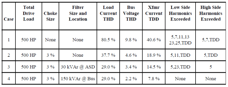 IEEE 519-1992 Compliance – Power Quality Blog