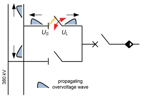 Modeling of Overvoltages in Gas Insulated Substations – Power Quality Blog