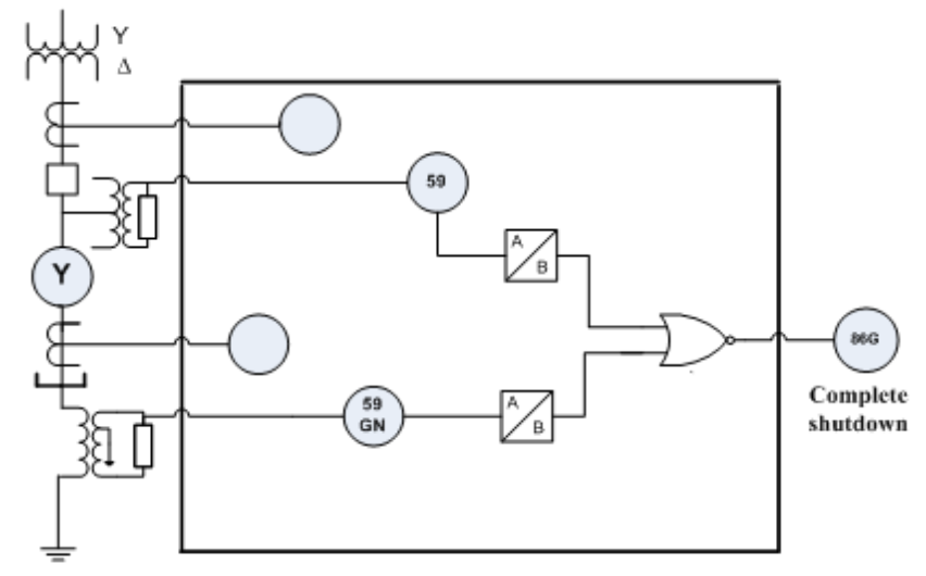 Ground Fault Protection Methods of a Generator Stator – Power Quality Blog