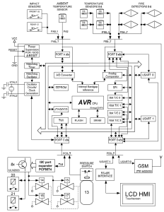 Electric Vehicle Fire Extinguishing System – Power Quality Blog