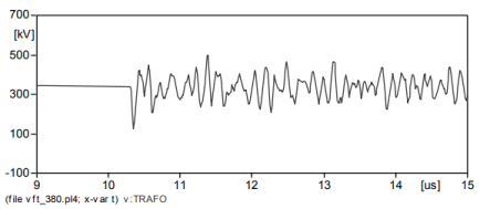 Modeling of Overvoltages in Gas Insulated Substations – Power Quality Blog