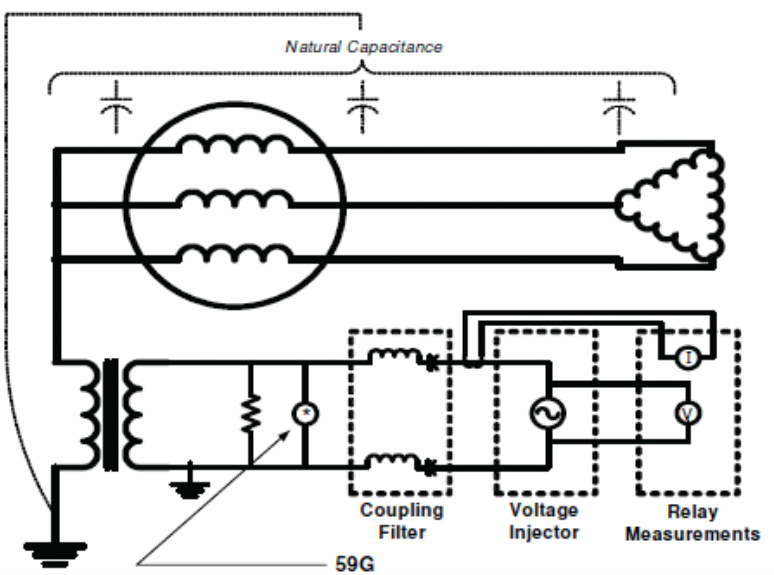 Ground Fault Protection Methods of a Generator Stator – Power Quality Blog