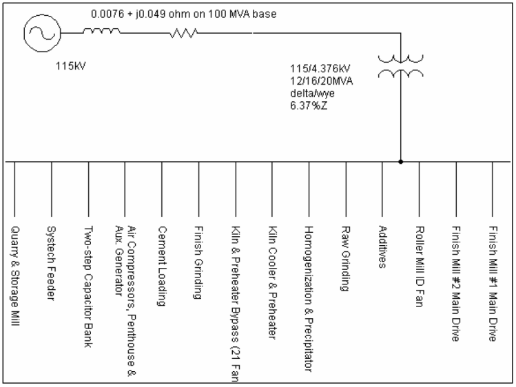 Concrete Facility Harmonic Evaluation ASD Drive Trips and Transformer ...
