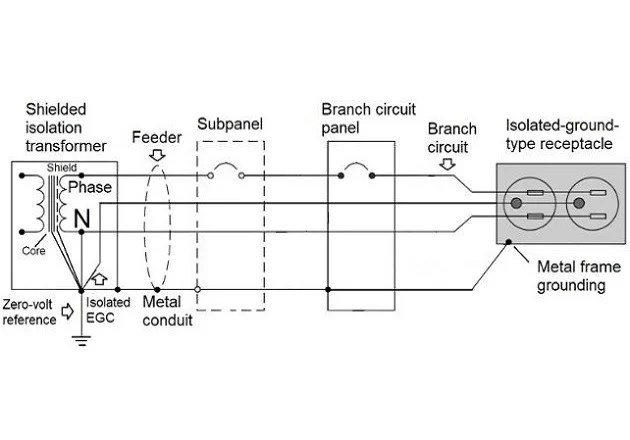 Grounding Riser Diagram What Is Earthing? Explain Its Procedure And