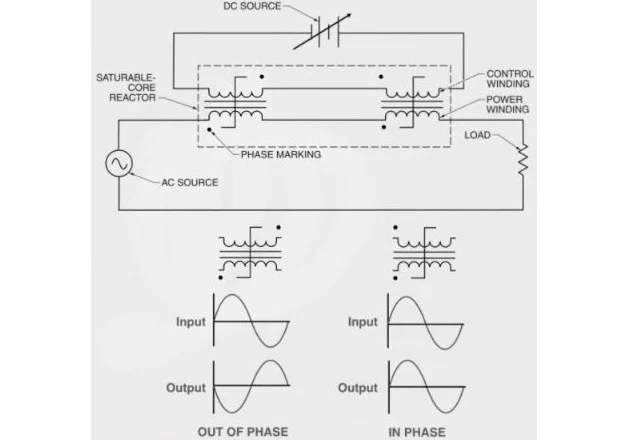 Reactors in a Power System – Power Quality Blog