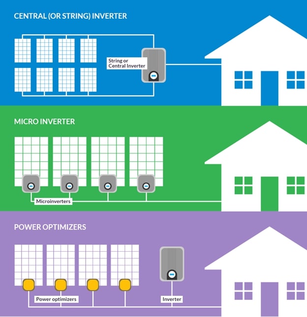 Understanding Solar Photovoltaic (PV) Power Generation – Power Quality Blog