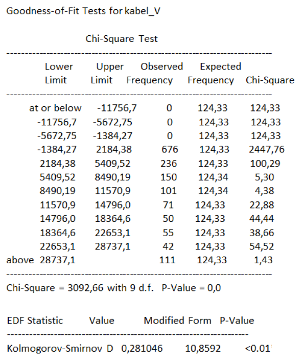 Failure Duration in Distribution Networks – Power Quality Blog