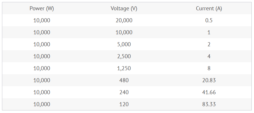 Utility Power Transmission and Distribution Systems – Power Quality Blog
